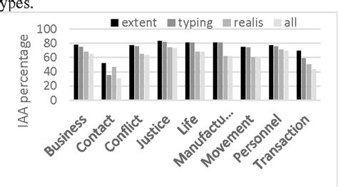 Table 1 From Event Nugget And Event Coreference Annotation Semantic Scholar