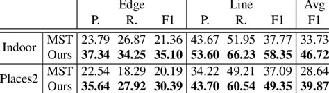 Quantitative Precision P Recall R And F1 Score F1 Of Edges And