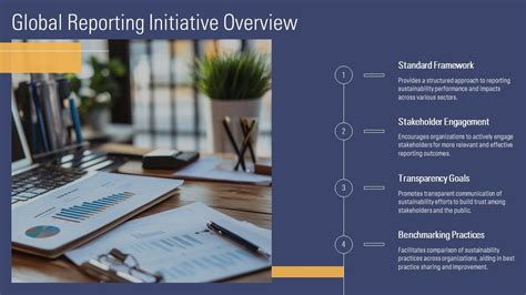 Comprehensive Guide To Global Reporting Initiative Standards Ppt Presentation St Ai