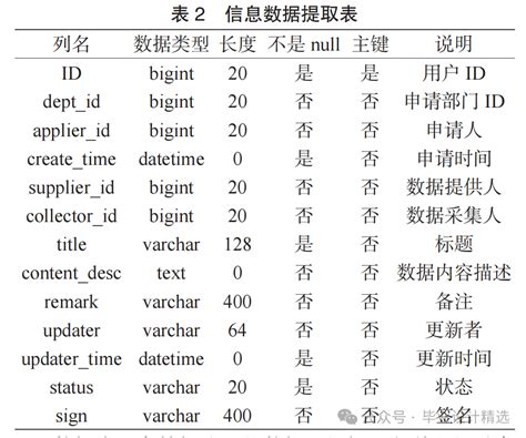 优秀毕业设计 基于springboot和vue js的医院数据提取管理平台的设计与实现 springboot vue js 医院信息化 csdn博客