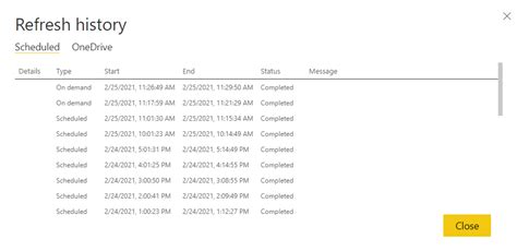 Schedule Vs Manual Refresh Microsoft Fabric Community
