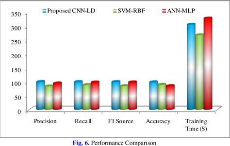 Figure 1 From Multi Label Deep Learning Classification Approach For False Data Injection Attacks