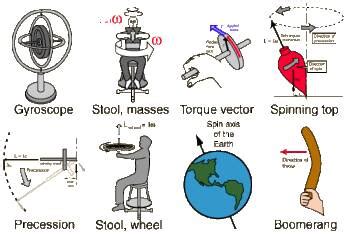 Rotation Vector Example Gif Resources California Educators Together
