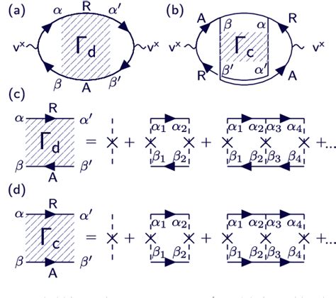 Figure 1 From A Non Iterative Method For Vertex Corrections Of The Kubo Formula For Electric