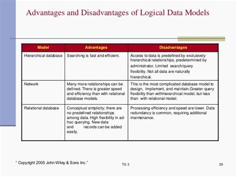 😍 Disadvantages Of Hierarchical Database Hierarchical And Relational