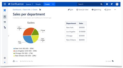 How To Make Charts And Graphs In Confluence Stiltsoft