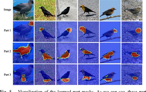 figure 1 from adversarial transformers for weakly supervised object