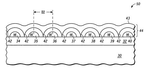 Method For Treating A Semiconductor Surface To Form A Metal Containing Layer Eureka Patsnap
