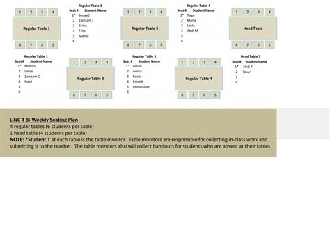PPT Head Table PowerPoint Presentation Free Download ID 4474745