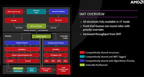 AMD Exposes Zen CPU Architecture At Hot Chips PC Perspective