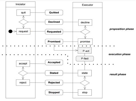 User Story Template Source Download Scientific Diagram