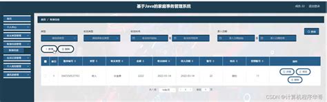 计算机毕设（附源码）java Ssm基于java的家庭事务管理系统家庭管理系统流程图 Csdn博客