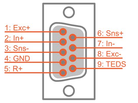 New Sirius Uni Universal Dualcoreadc® Amplifier Dewesoft