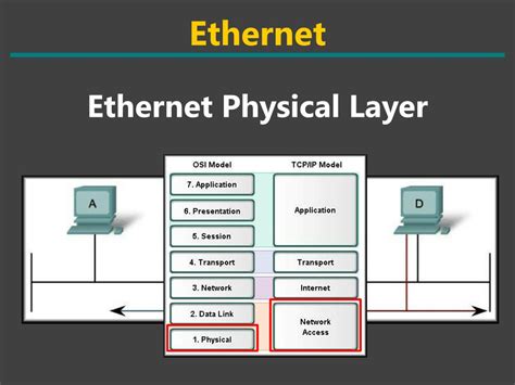 PPT Chapter 9 Ethernet Part II PowerPoint Presentation Free Download ID 5386331