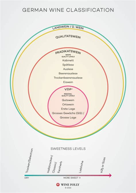 최현태 기자의 와인홀릭 화이트의 왕 리슬링