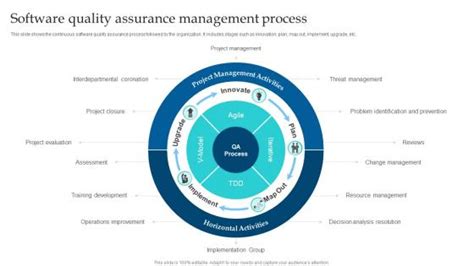 Software Quality Assurance Process Powerpoint Presentation And Slides Slideteam