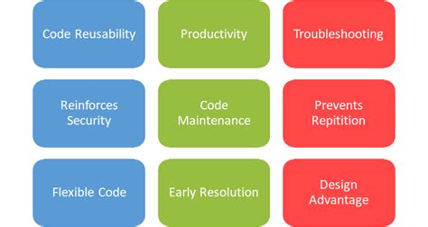 Object Oriented Programming Concepts Benefits And Best Oop Languages