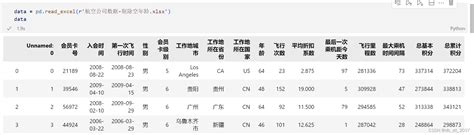 Python数据分布类型图（箱型图、直方图）python 分布图 Csdn博客