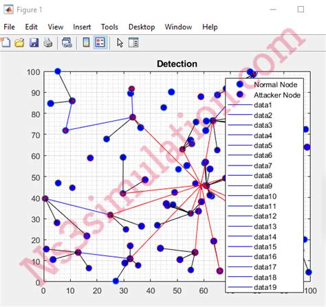 Steps To Calculate Energy Consumed By Sensors In Matlab For WSN