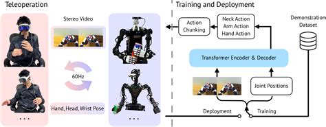 Immertwin A Mixed Reality Framework For Enhanced Robotic Arm Teleoperation Ai Research Paper