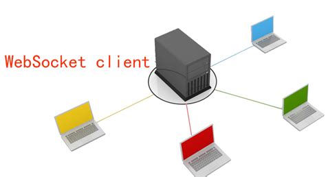Websocket Client In Code Plugins Ue Marketplace