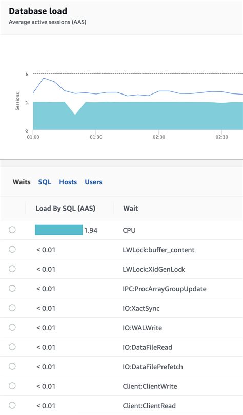 Java Postgres Update For Single Entity Causes High Cpu Usage Stack
