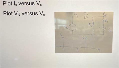 solved plot ix versus vx plot vn versus vx