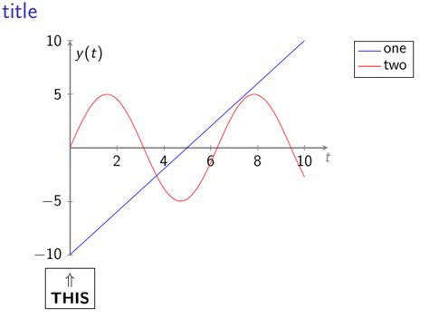 Pgfplots Named Legend Incompatibility With Beamer Handout Tex
