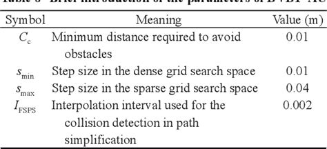 Table 8 From A Distributed Variable Density Path Search And