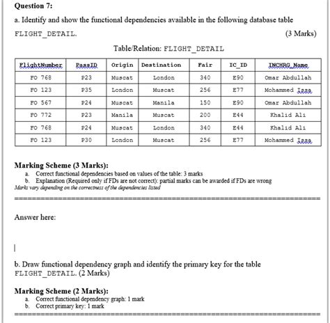 Solved Question 7 A Identify And Show The Functional Dependencies Available In The Following