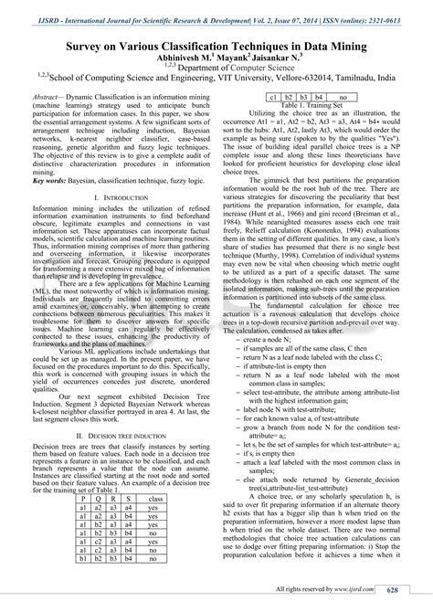 Survey On Various Classification Techniques In Data Mining Pdf