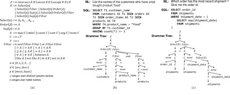 Figure 5 From Structure Guided Large Language Model For Sql Generation