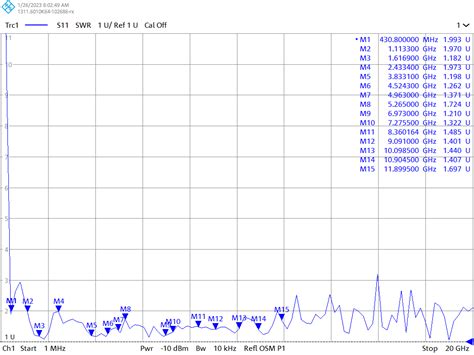 lavrinenkov.blogspot.ru: Антенны для SDR приемника ХакРф [HackRF One ...