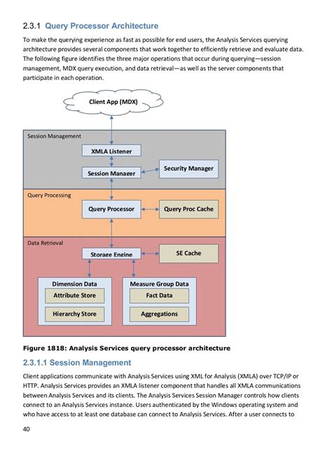 Microsoft Sql Server Analysis Services Multidimensional