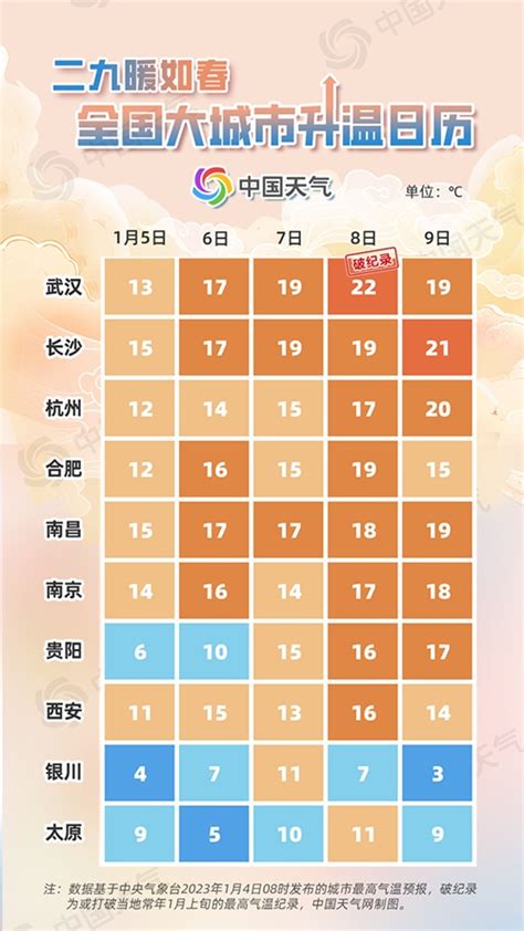 我国大部升温迅猛昼夜温差拉大需谨防感冒 人民日报健康客户端 健康时报网 精品健康新闻 健康服务专家