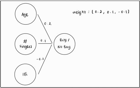 advanced machine learning — week 1 by vira jessica medium