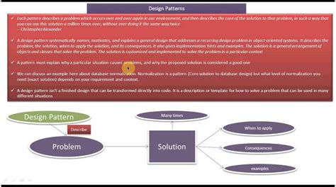 Design Patterns Pattern Design Design Pattern Java Software Design