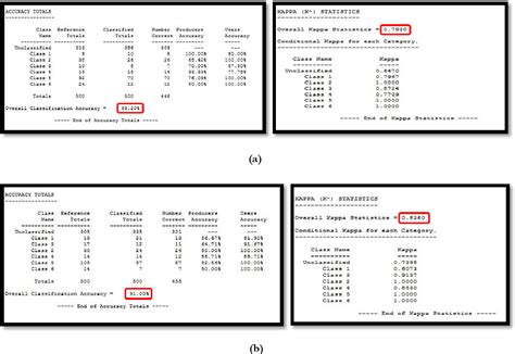 Figure 1 From Delineation Of Agricultural Field Boundaries Using Random Sets Semantic Scholar
