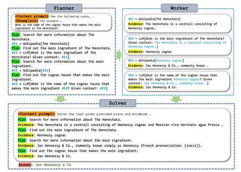 On Short Of Rewoo Decoupling Reasoning From Observations For Efficient Augmented Language