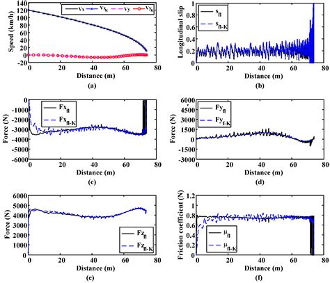 Robust Road Condition Detection System Using In Vehicle Standard Sensors