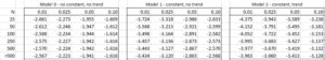 Augmented Dickey Fuller Table Real Statistics Using Excel