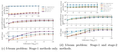 Krylov Subspace Recycling Via The Pod Augmented Conjugate Gradient