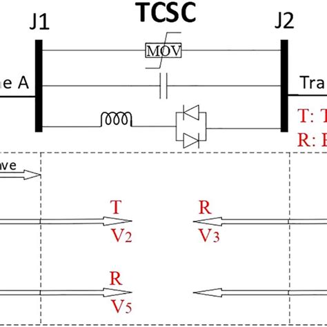 Circuit Diagram For A Compensated Tl With Tcsc Download Scientific Diagram