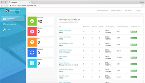 top 10 cron job monitoring tools in 2024