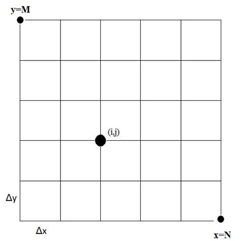 Processing Flow On Cuda 15 Download Scientific Diagram