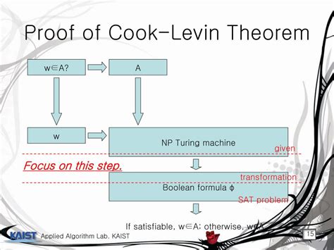 Ppt Cook Levin Theorem Proof And Illustration Powerpoint Presentation Id3993435