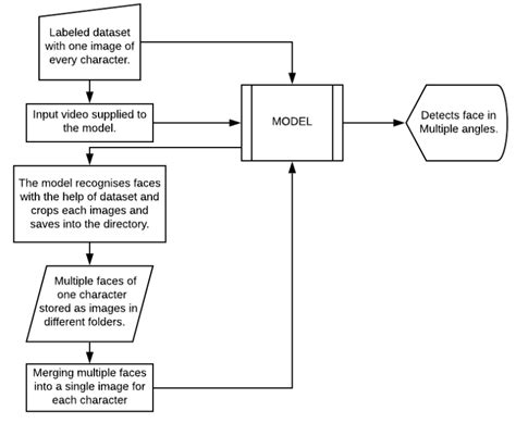 Github Jahidur1414face Detection In Cnn Hog Ssd Svm Cnn Hog Ssd