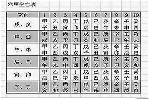 年命逢空亡年柱和月柱都有太极贵人文昌若朴堂文化