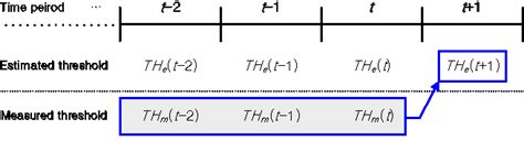 Figure 1 From An Automatic Portscan Detection System With Adaptive