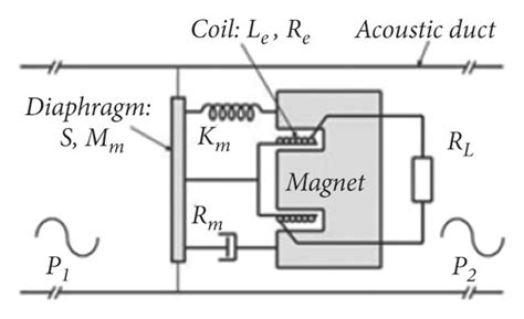 Schematic Of The Alternators Physical Model A The Equivalent Download Scientific Diagram